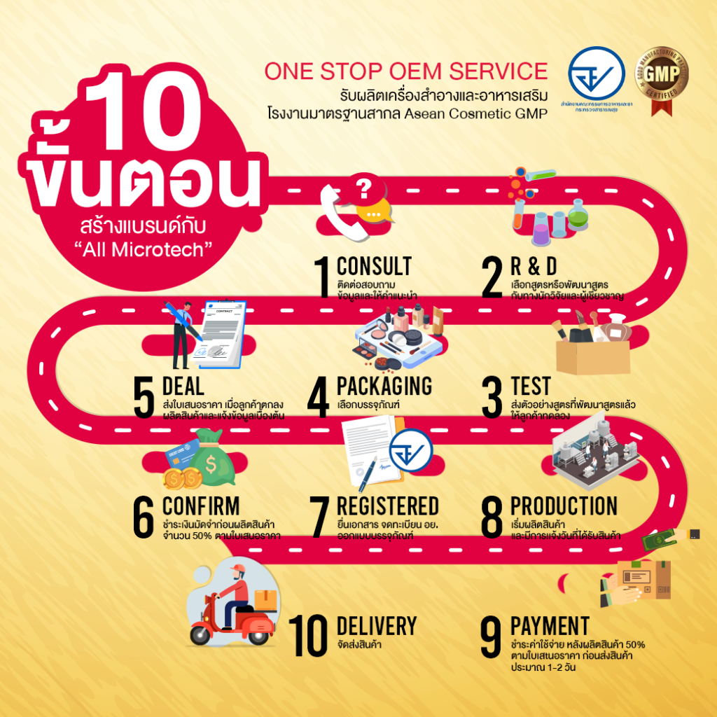 All MICROTECH รับผลิตอาหารเสริม เครื่องสำอาง - Allmicrotech บริษัท ออล ...