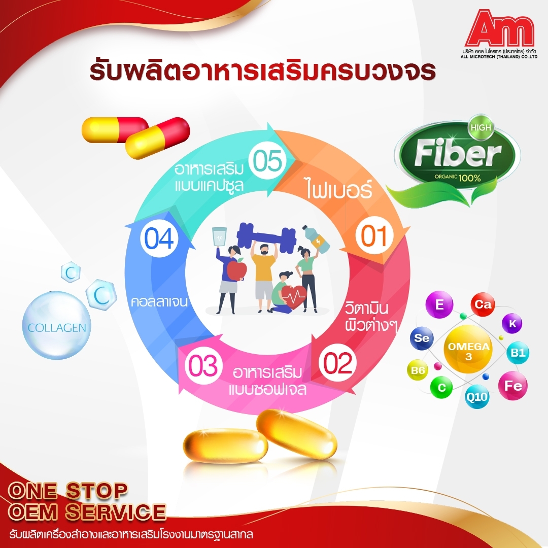 ติดต่อเรา - Allmicrotech